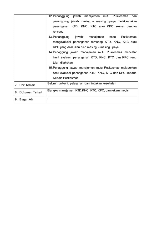 1. SOP PENANGANAN KTD, KNC, KTC DAN KPC.docx