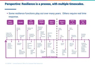 1. Introduction to DRR and MCR2030 (Sanjaya Bhatia, UNDRR) - 8 June ...