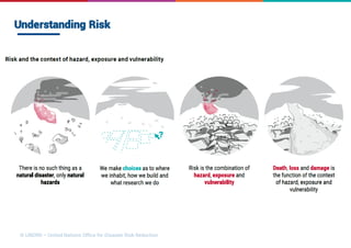 1. Introduction to DRR and MCR2030 (Sanjaya Bhatia, UNDRR) - 8 June ...