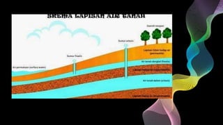 1.KONSEP DASAR GEOSTATISTIK.pptx