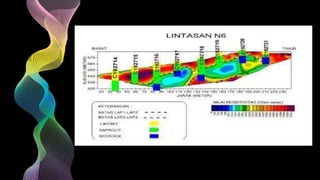 1.KONSEP DASAR GEOSTATISTIK.pptx