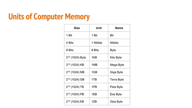 Computer System Overview Class XI CS | PPTX | Computing | Technology ...