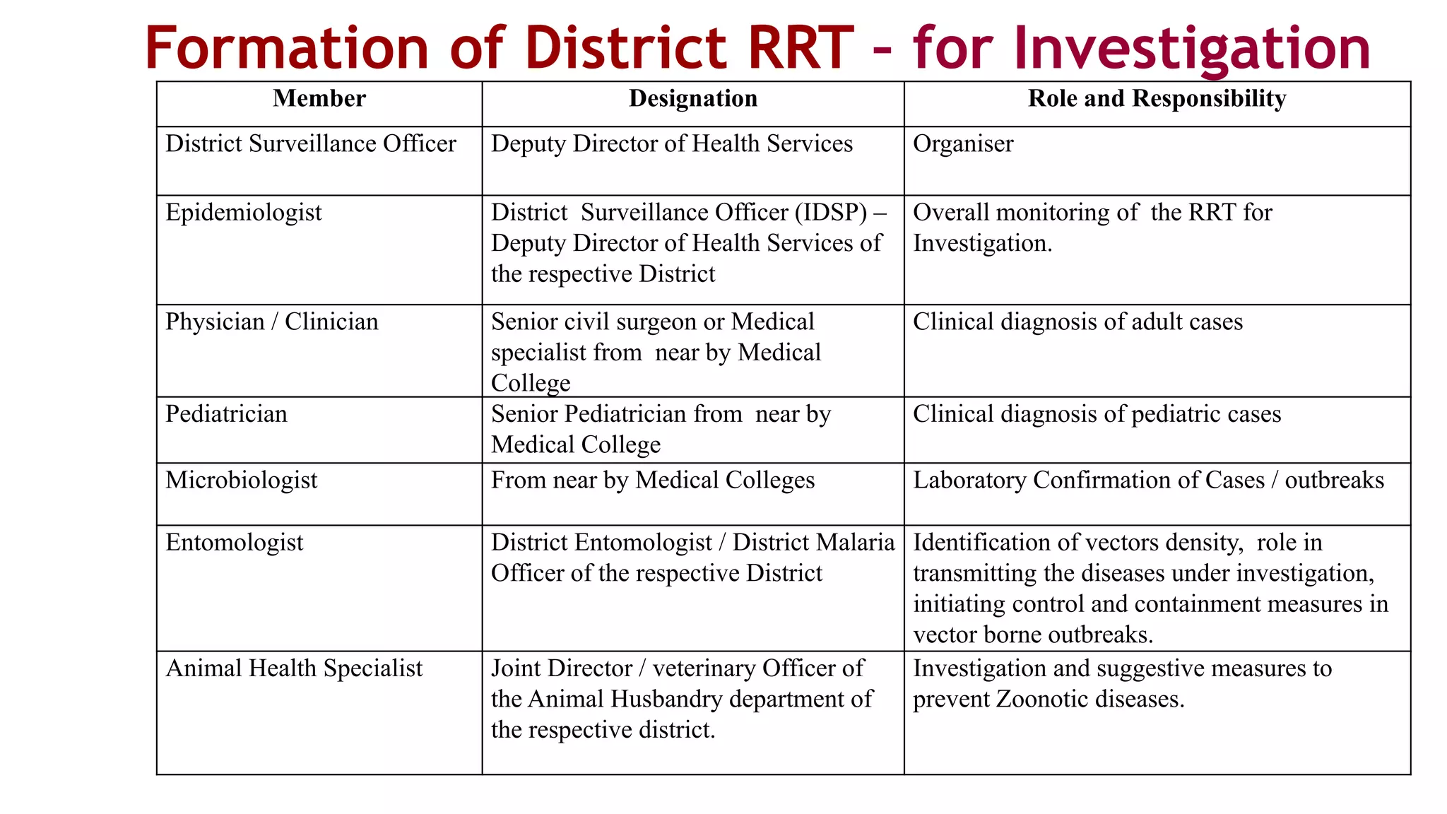 1. IDSP - Overview.pptx
