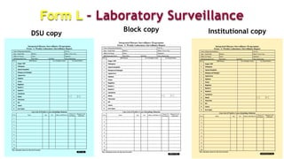 1. IDSP - Overview.pptx