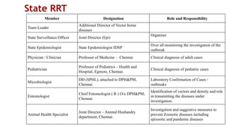 1. IDSP - Overview.pptx