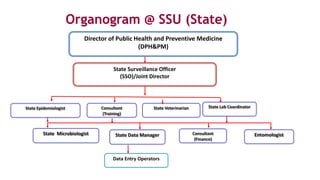 1. IDSP - Overview.pptx