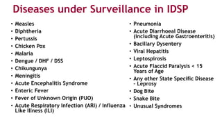 1. IDSP - Overview.pptx