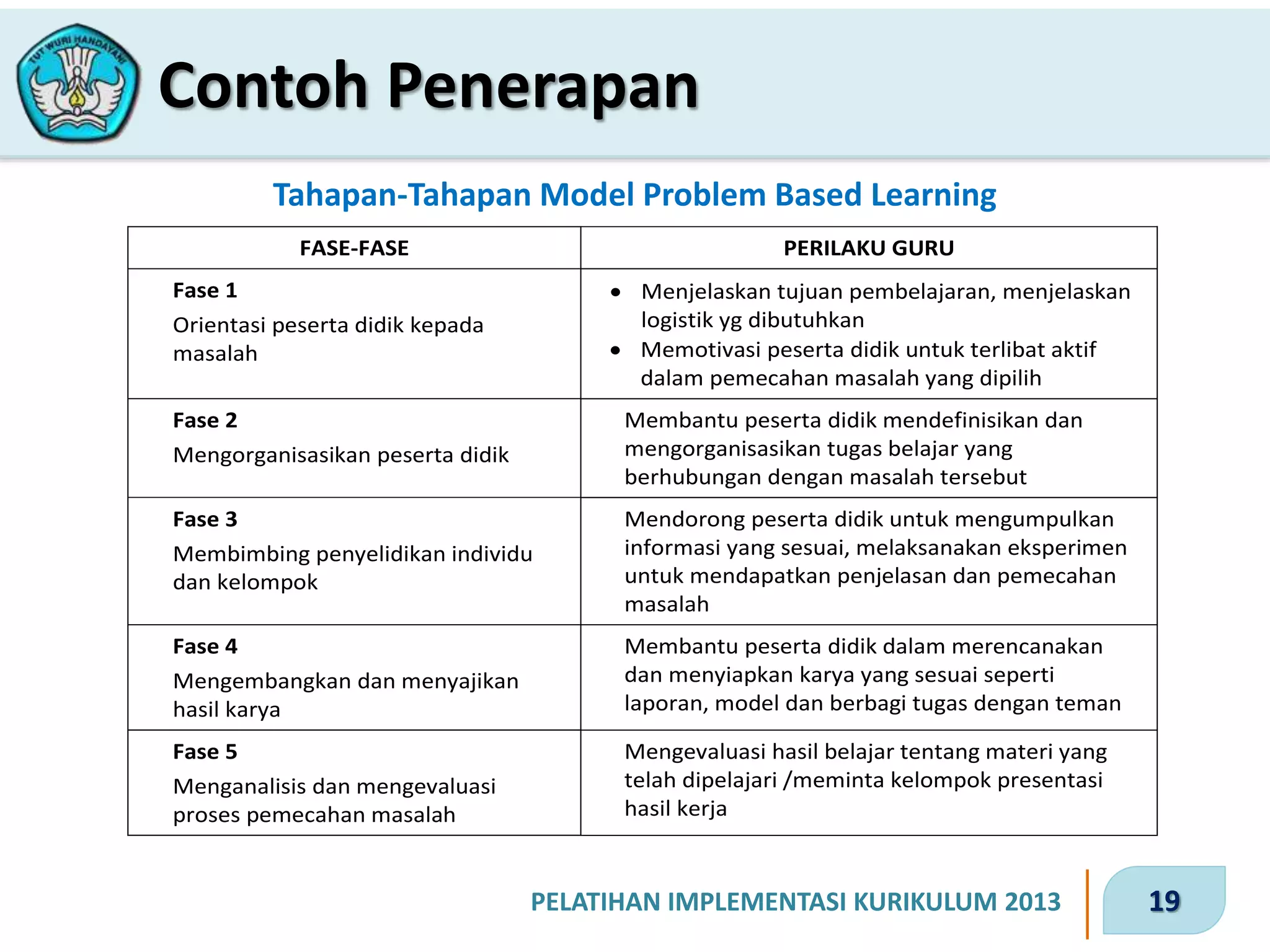 1.3c Model Problem Based Learning.pptx