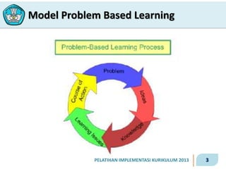 1.3c Model Problem Based Learning.pptx