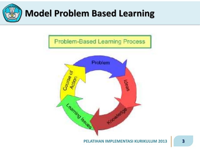 1.3c Model Problem Based Learning.pptx
