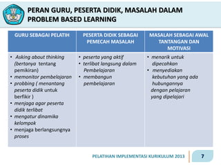 1.3c Model Problem Based Learning.pptx