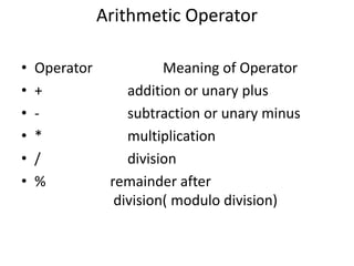 Basics of C | PPT | Programming Languages | Computing
