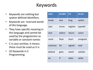 Basics of C | PPT | Programming Languages | Computing