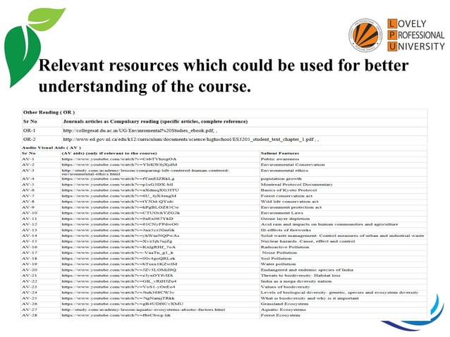 1. Zero Lecture1-2_24963_CHE110Zero Ip.pdf