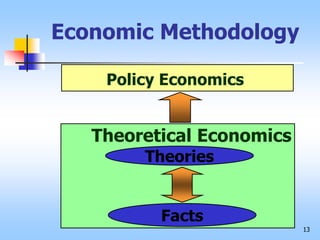 1.Nature, Method.ppt