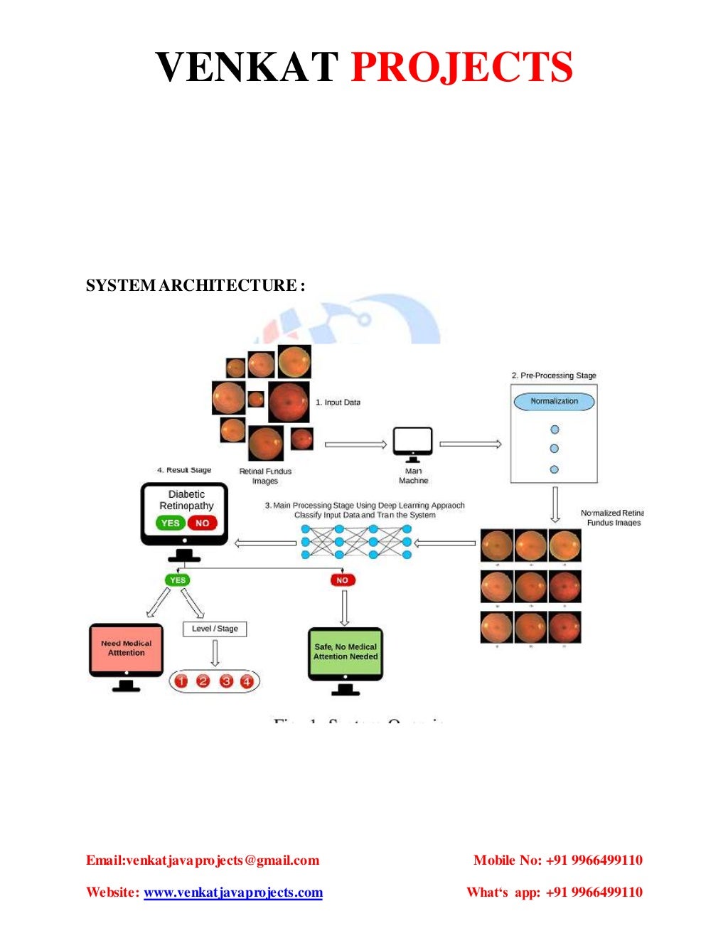 1.AUTOMATIC DETECTION OF DIABETIC RETINOPATHY USING CNN.docx
