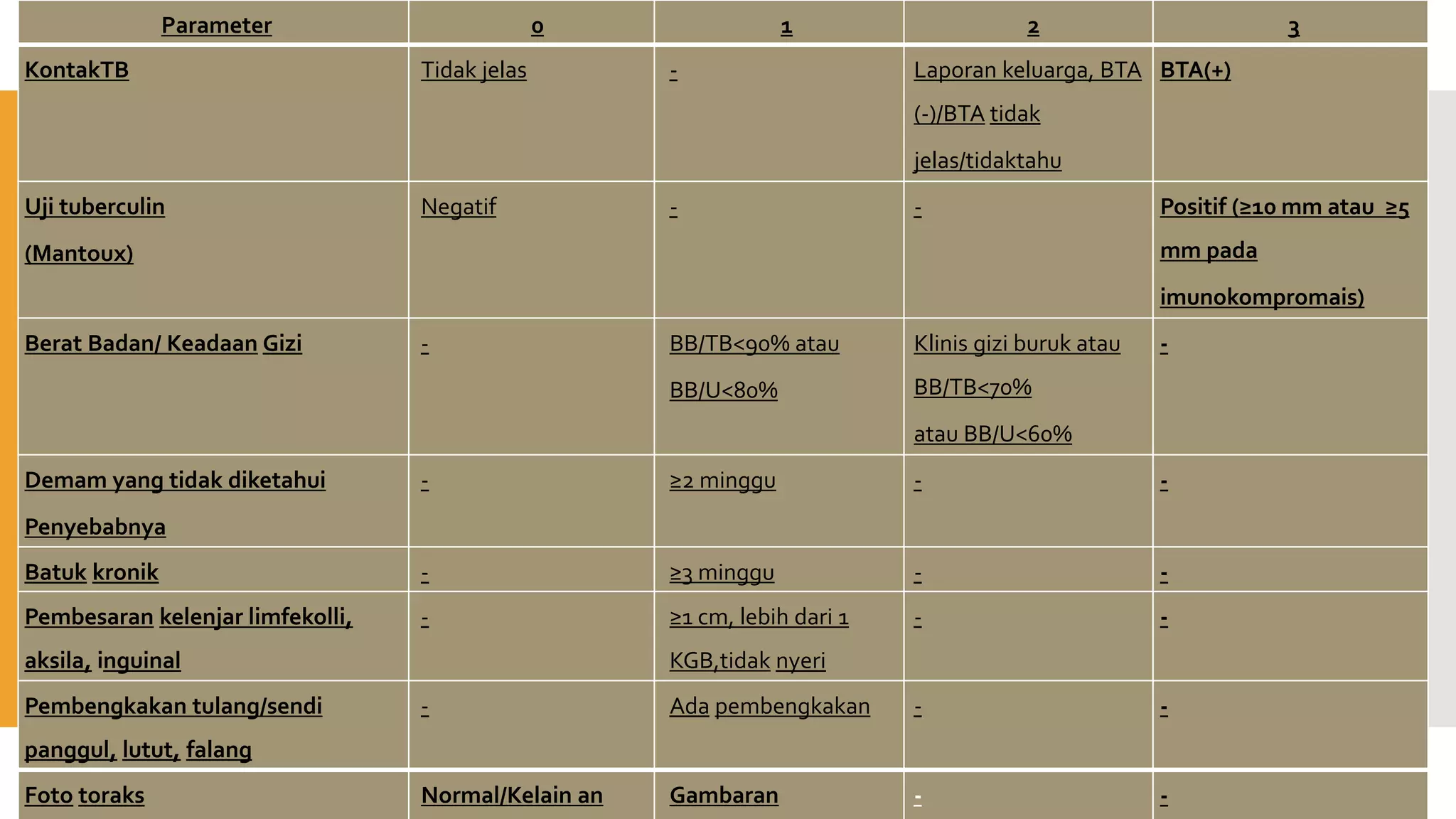 1. Strategi Penemuan Terduga TB.ppt