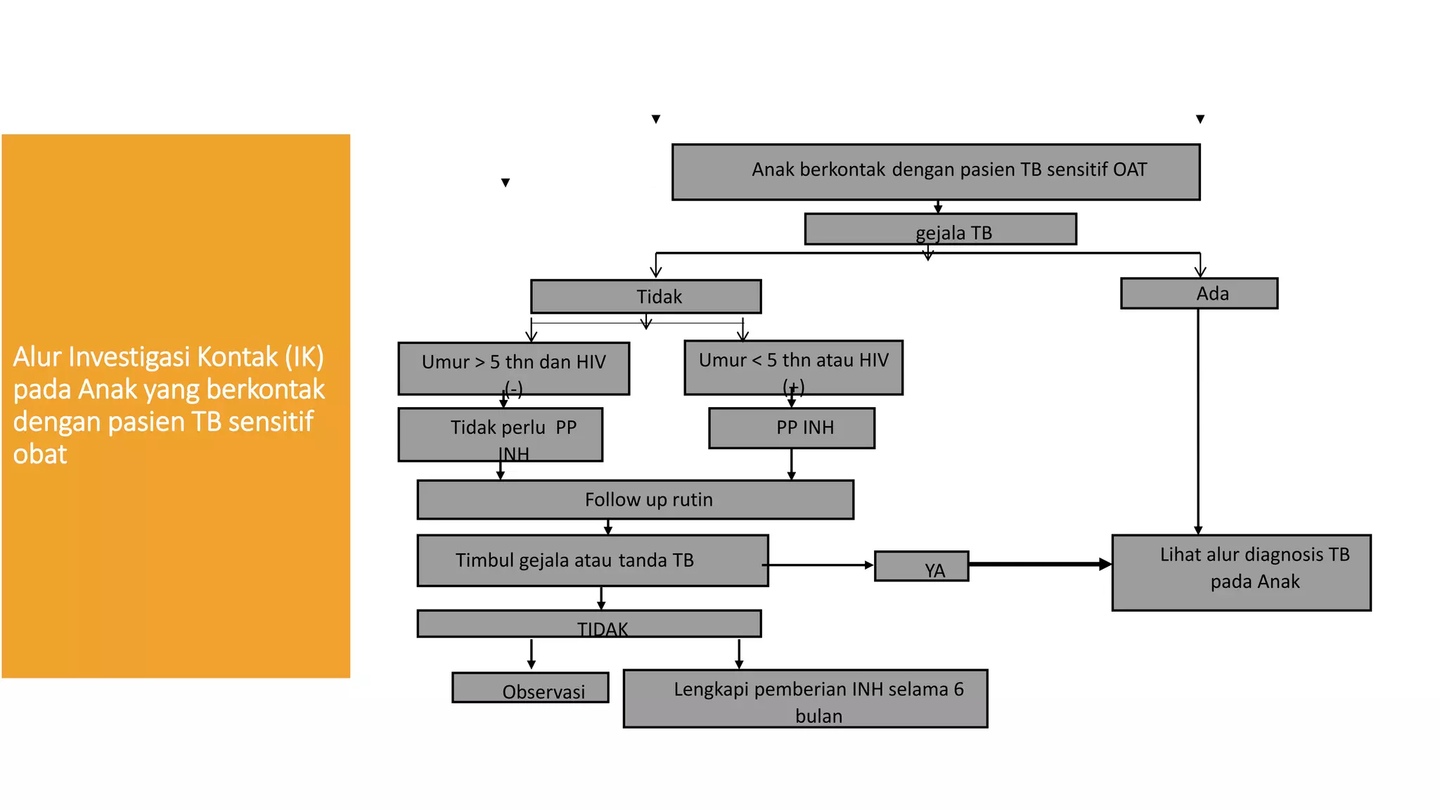 1. Strategi Penemuan Terduga TB.ppt