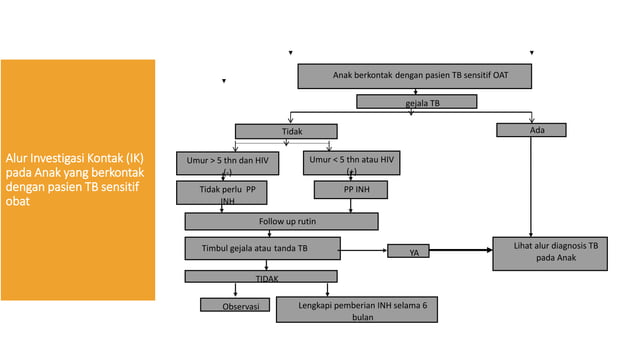 1. Strategi Penemuan Terduga TB.ppt