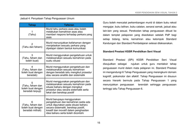 1. DSKP PSV Tahun 2.pdf