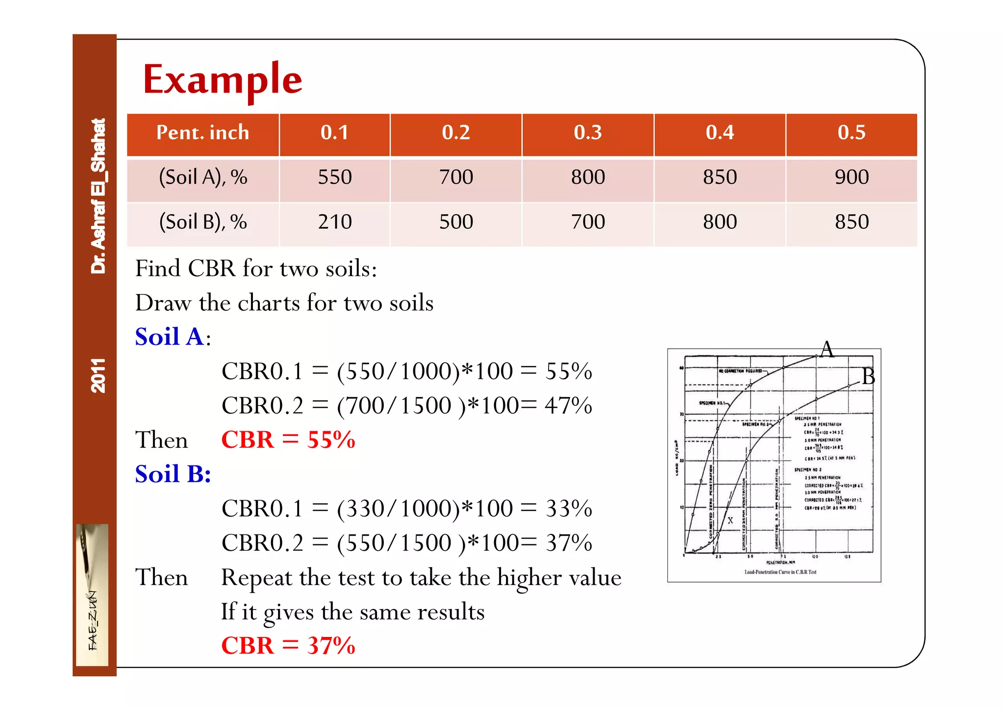 1. Soil Classification.pdf