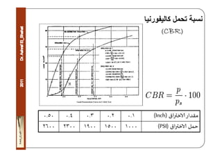 1. Soil Classification.pdf