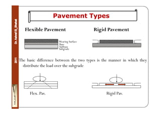1. Soil Classification.pdf