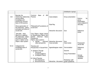 1.-Knowledge-and-Philosophical-Foundation (3).docx