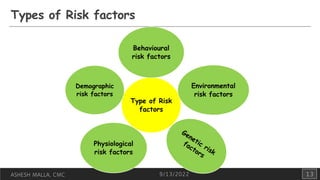 1. Unit 2. Risk and Risk factors.pdf