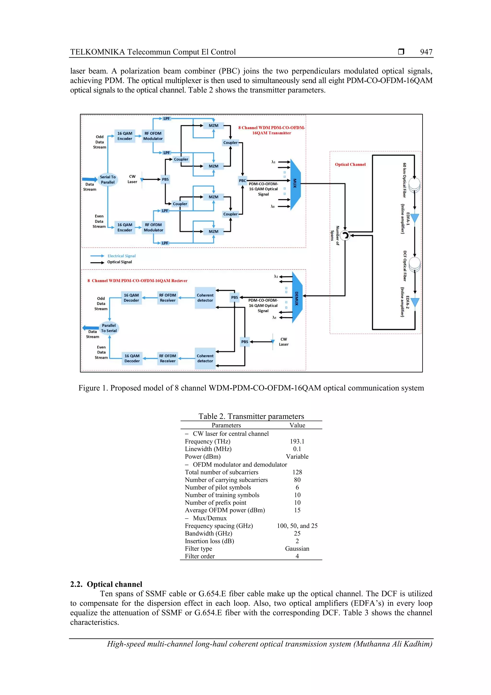 High-speed multi-channel long-haul coherent optical transmission system ...