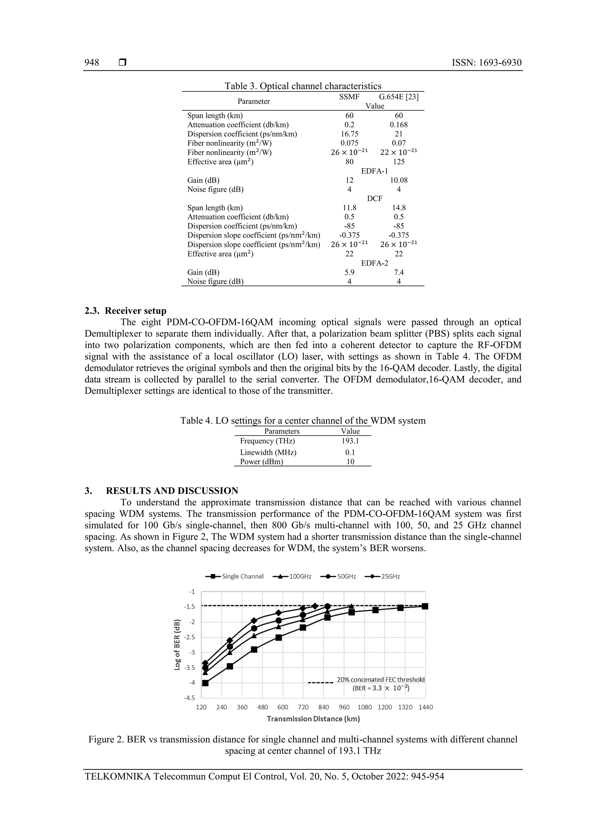 High-speed multi-channel long-haul coherent optical transmission system ...
