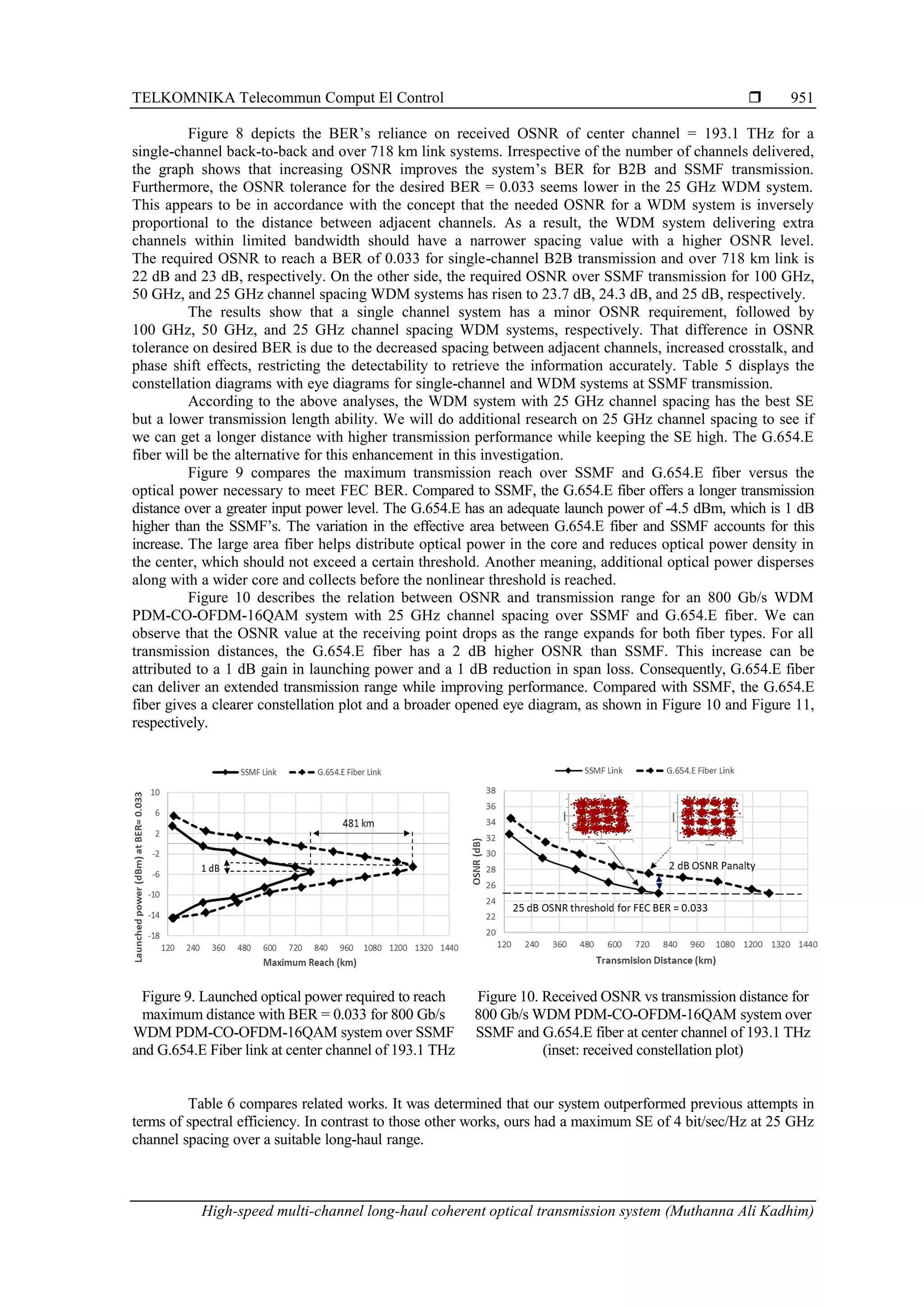 High-speed multi-channel long-haul coherent optical transmission system ...