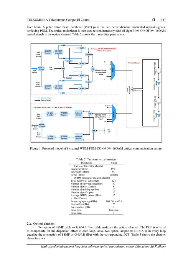 High-speed multi-channel long-haul coherent optical transmission system | PDF | Computer ...