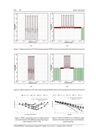 High-speed multi-channel long-haul coherent optical transmission system ...