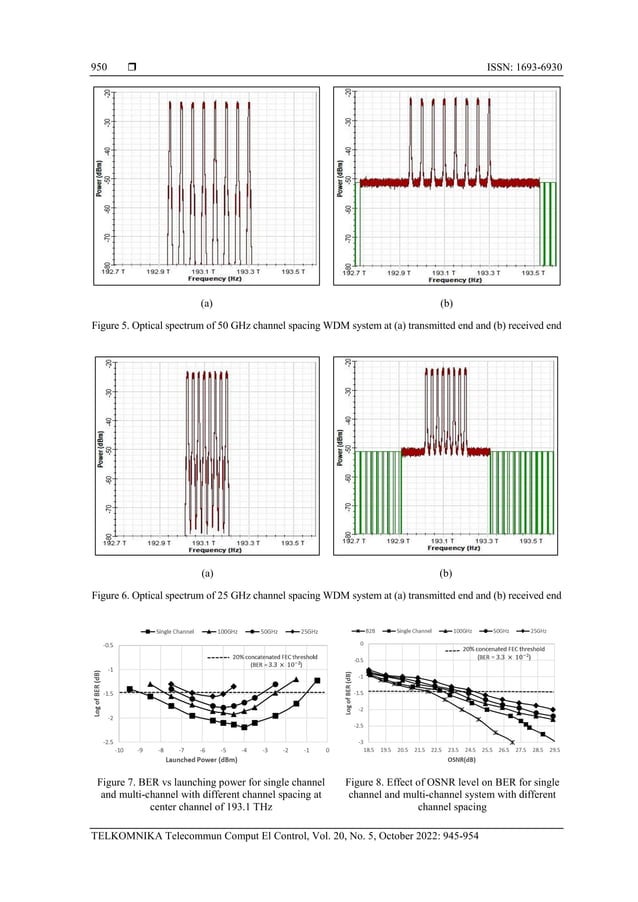 High-speed multi-channel long-haul coherent optical transmission system ...
