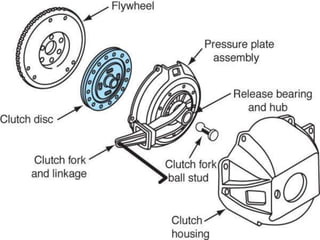 1.basic clutch.ppt
