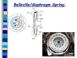 1.basic clutch.ppt