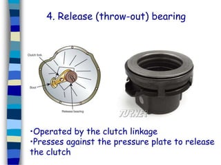 1.basic clutch.ppt