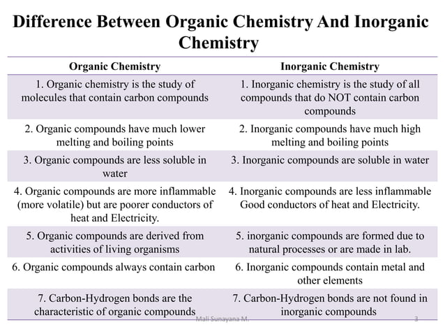 1. Introduction to Pharmaceutical Inorganic Chemistry | PPTX