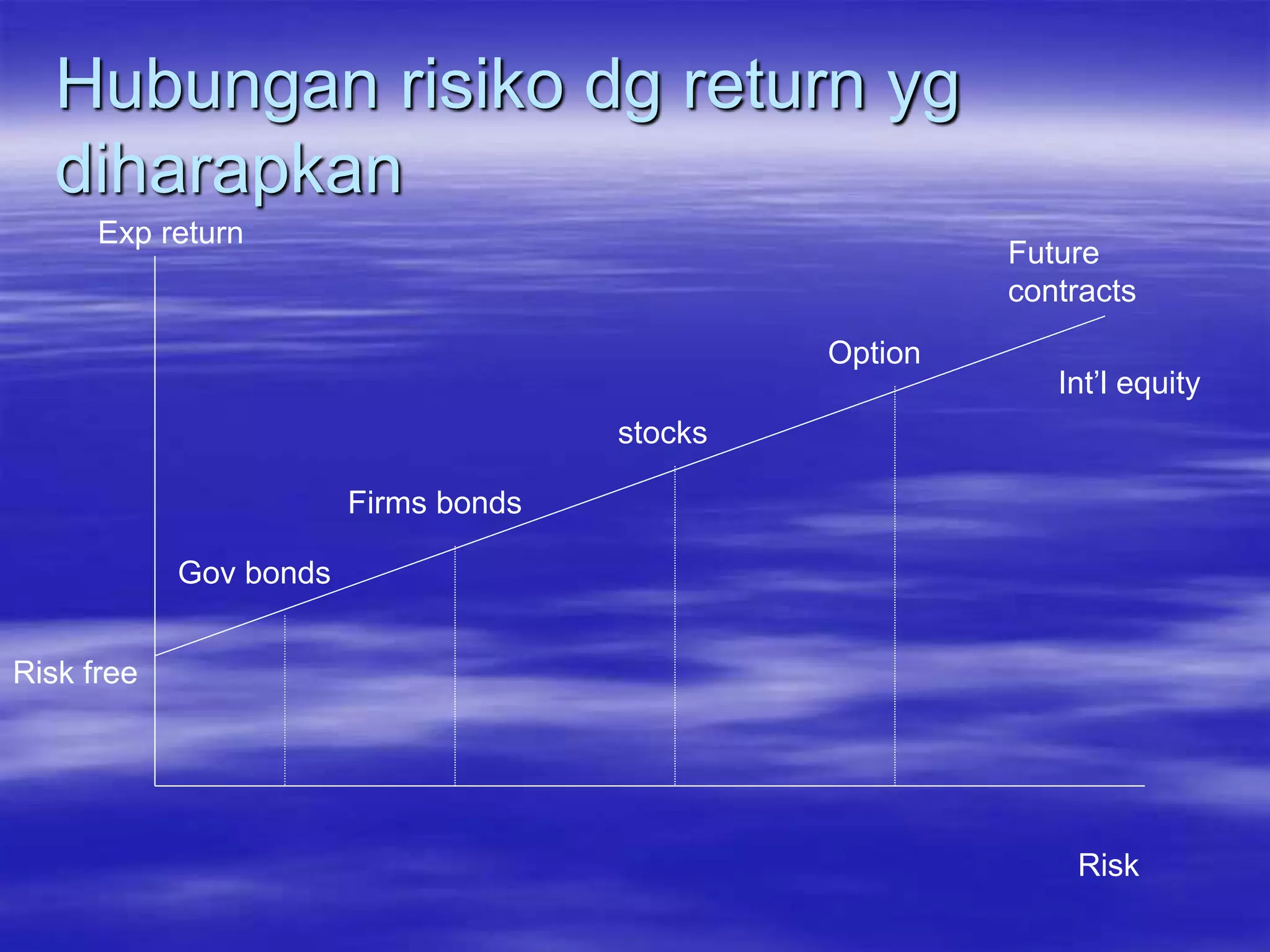 1. Investasi.ppt