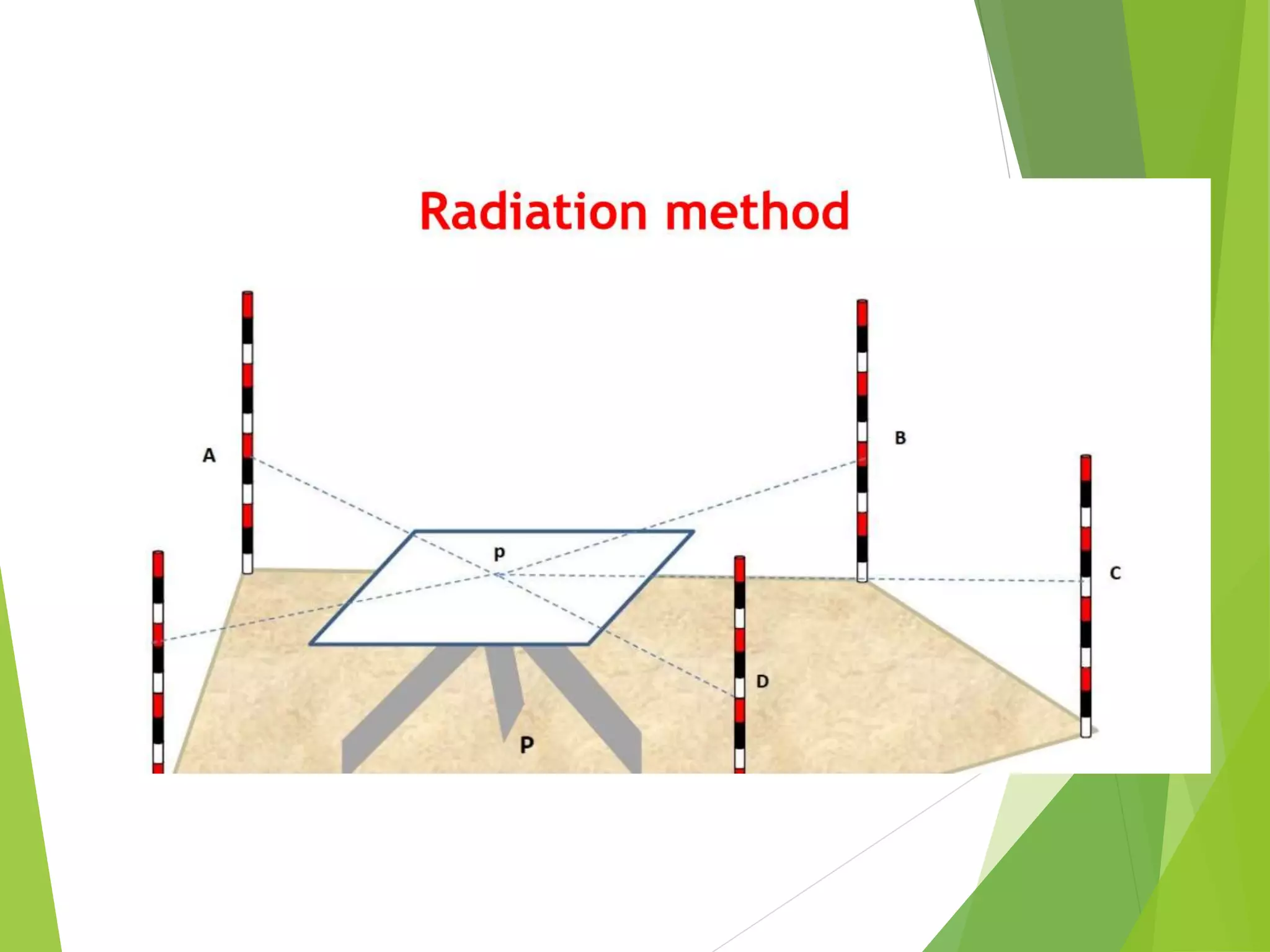 1.4Plane table & Traverse Surveying.pptx