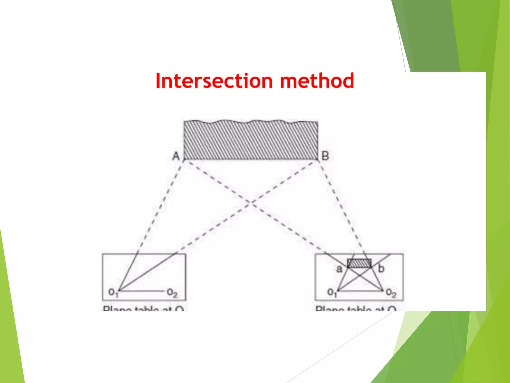 1.4Plane table & Traverse Surveying.pptx