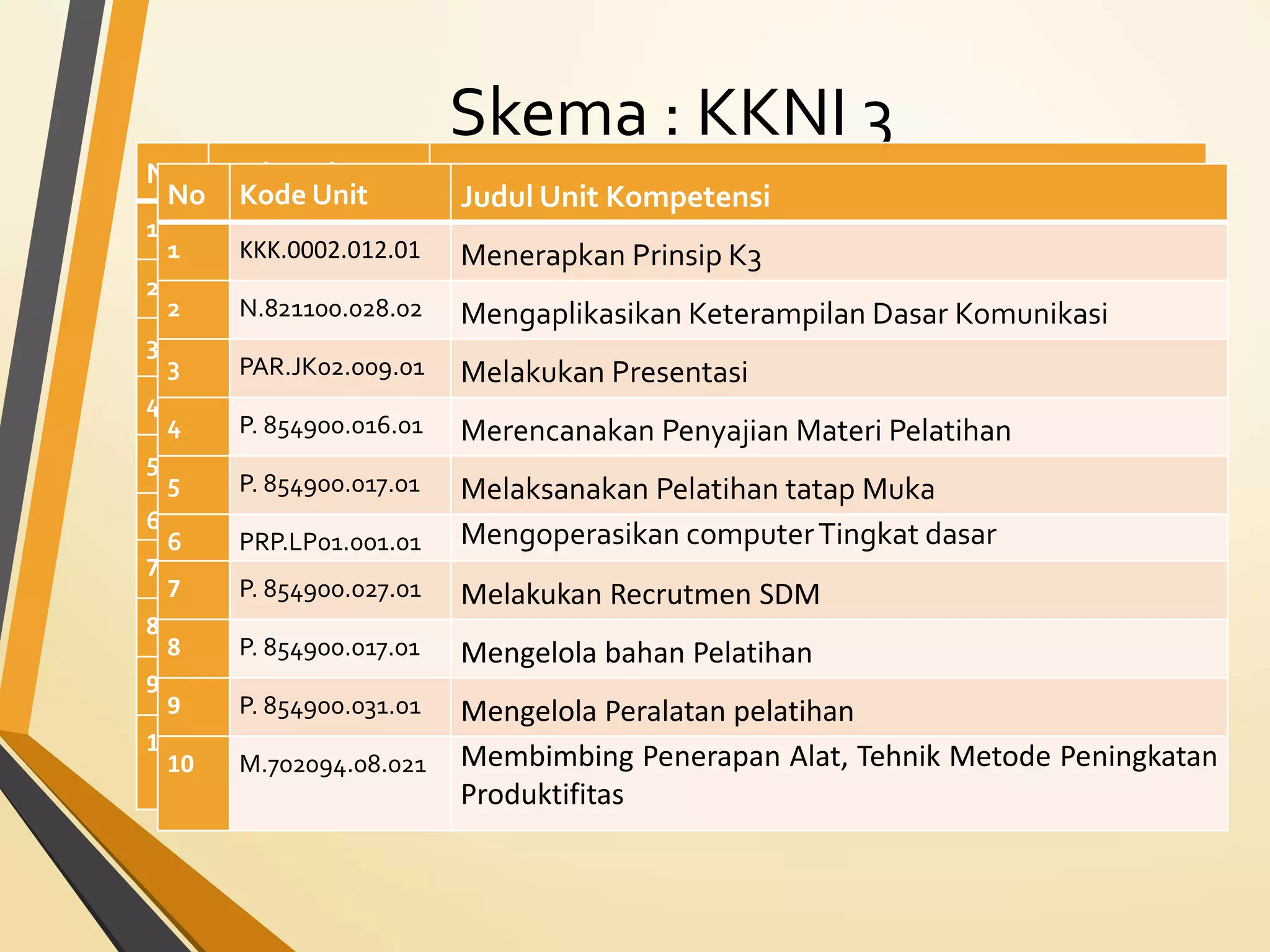 1. MANFAAT UMUM PROGRAM SERTIFIKASI PROFESI - LEVEL 3.ppt