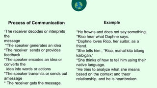 1.Nature and Process of communication.pptx