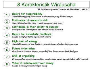 1. Gambaran Umum Kewirausahaan.ppt