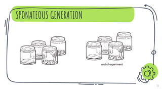 1. WEEK 1-Spontaneous Generation.pptx