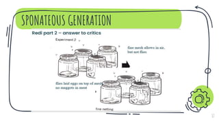 1. WEEK 1-Spontaneous Generation.pptx