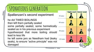 1. WEEK 1-Spontaneous Generation.pptx