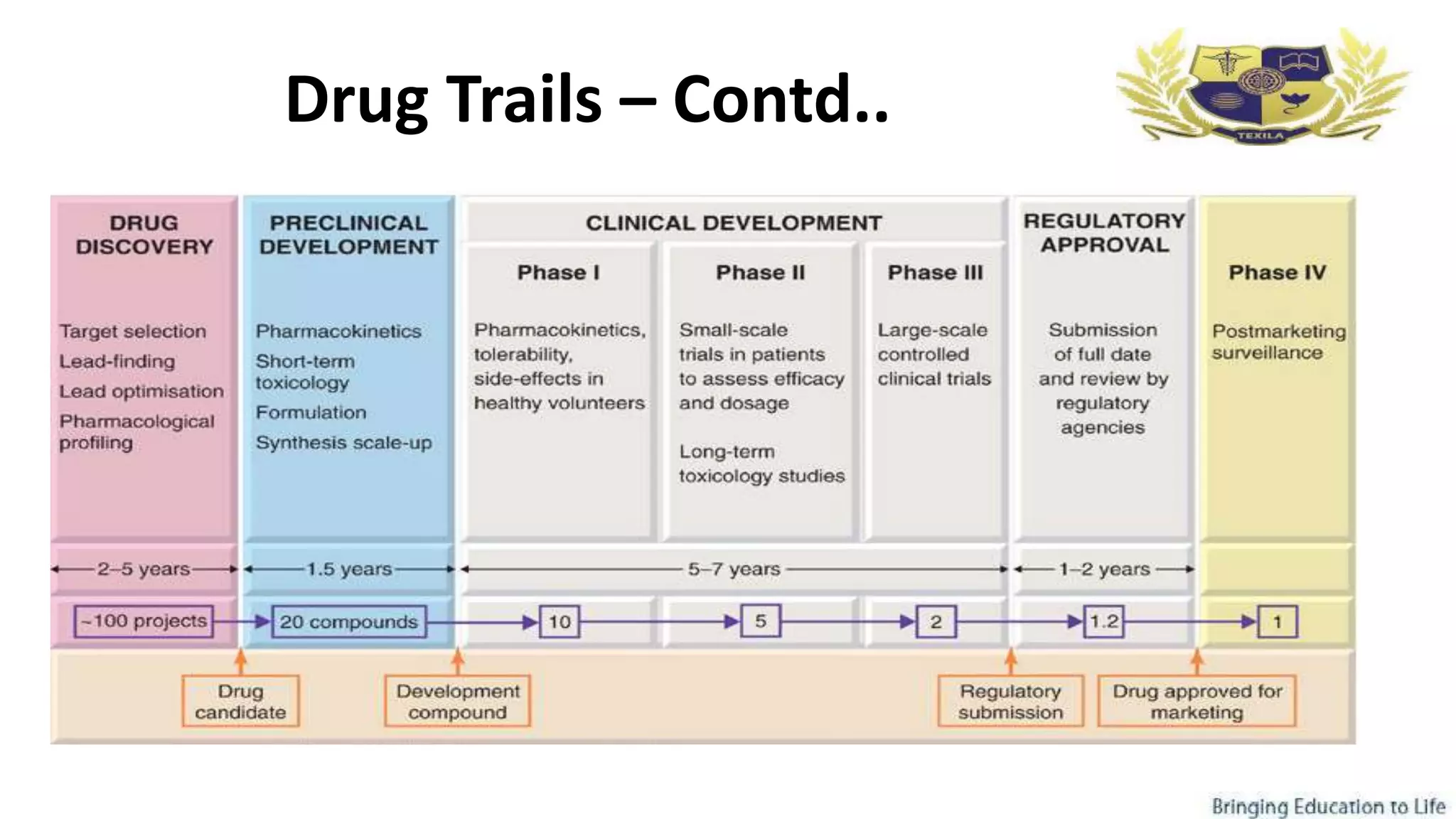 1. Introduction to Pharmacology and Routes of Drug administration.ppt