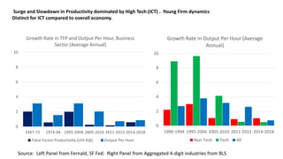 Business Dynamism and Entrepreneurship: Changing Patterns in ...